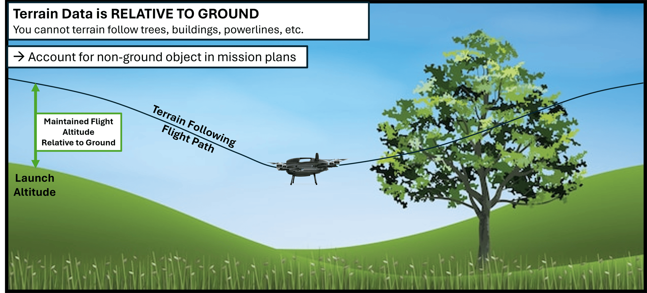Mission Continuation & Terrain Following Updates - 3.1 Software Release